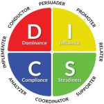 DiSC Personality Training for Effective Teams - Magnovo Training Group
